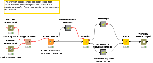 01 Stock Prediction - Data Access and Preparation — NodePit